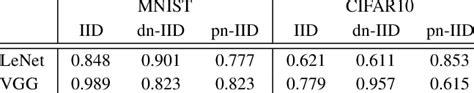 Robustness Of Watermark Against Pst Attack Download Scientific Diagram