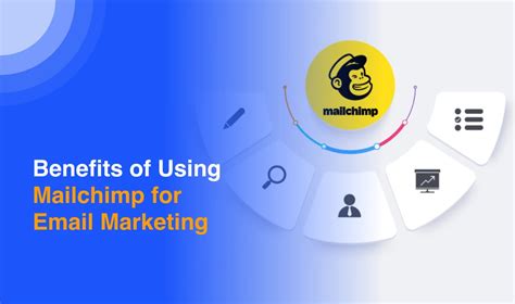 How To Use Mailchimp For Email Marketing A Comprehensive Guide