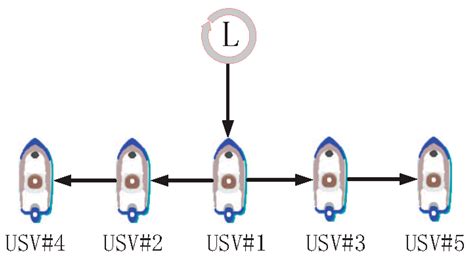Jmse Free Full Text Distributed Formation Maneuvering Quantized Control Of Under Actuated
