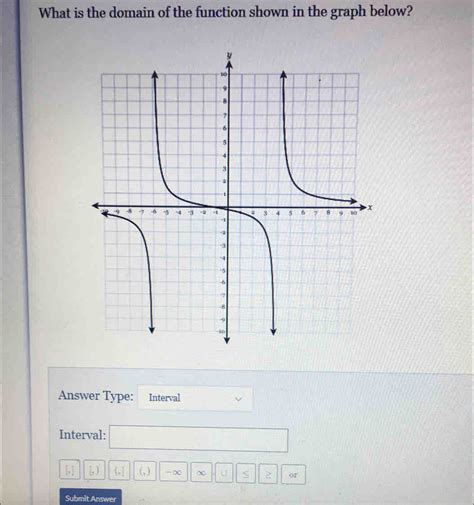 solved what is the domain of the function shown in the graph below answer type interval
