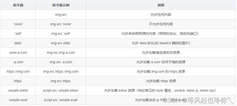 如何在nginx中配置安全响应头 nginx strict transport security csdn博客