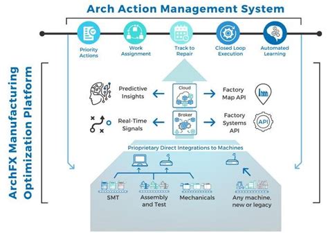 ArchFX Pricing Features And Reviews Jun