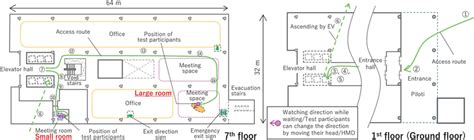 Plan Of The Building For Vr Experiment Download Scientific Diagram