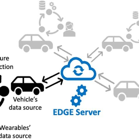 System Architecture Data Sources Characterize Two Different Cyber