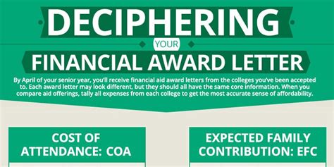 How To Decipher Your Financial Aid Award Letter Unigo