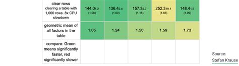 vue js 2021最新报告：流行度逐渐上升、小型组织最爱 techug — techug