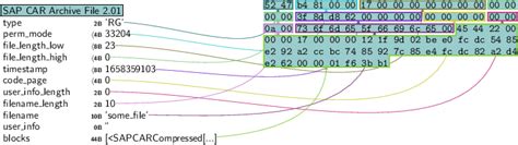 sap car — pysap 0 1 20 dev0 documentation
