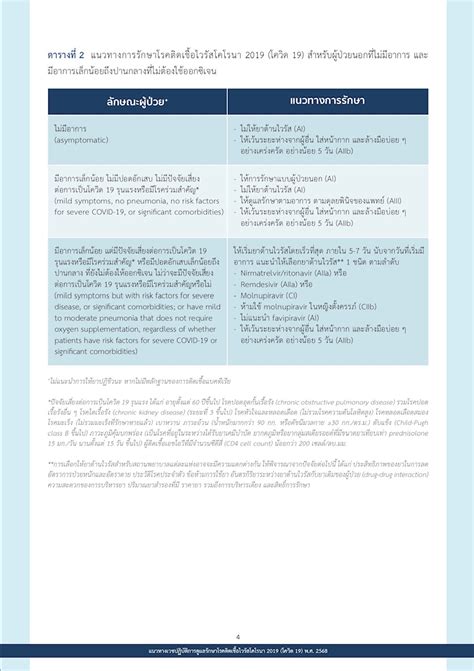 บริบาลเภสัชกรรม บริบาลเภสัชกรรม พระนครศรีอยุธยา