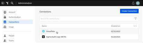 Configure OAuth With Write Access
