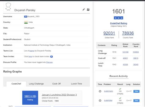 Divyansh Pandey On Linkedin Codechef