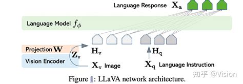 大模型系列08 多模态（视觉语言）大模型 知乎