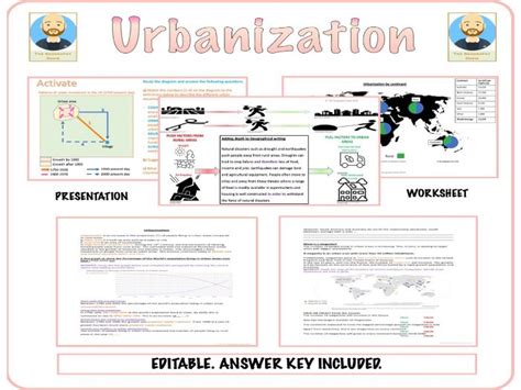 Urbanisation Teaching Resources
