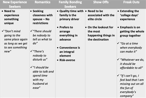 Why Psychographic Segmentation Matters In Marketing