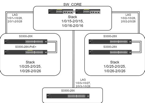 M4300 8x8f Stacked With Lag To S3300 28x And Vla Netgear Communities