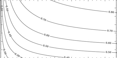 4 The Function Ψ ˜ A ˜ C Eqn 2 8 This Plot Assumes Photometric Download Scientific