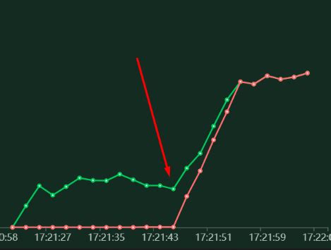 Performance Testing FastAPI ML APIs With Locust Rubik S Code