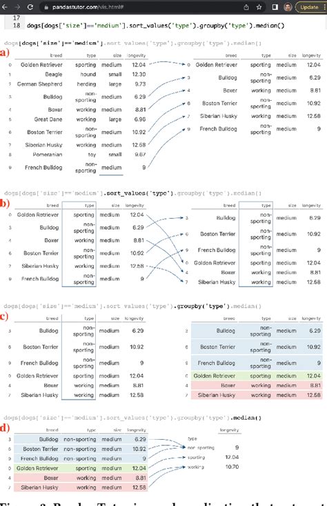 Figure 2 From Teaching Data Science By Visualizing Data Table