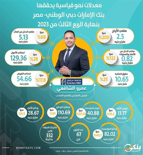 Sherif Alaa Eldin Ali On Linkedin Emirates Nbd 👌💯