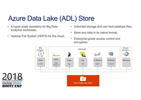 Azure Data Lake Store And Analytics Pdf Cloud Computing Internet