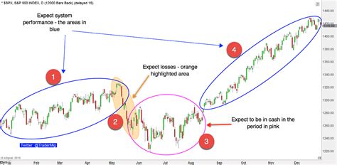 The Path To Trading Success — Year 6 By Travelingtrendtrader