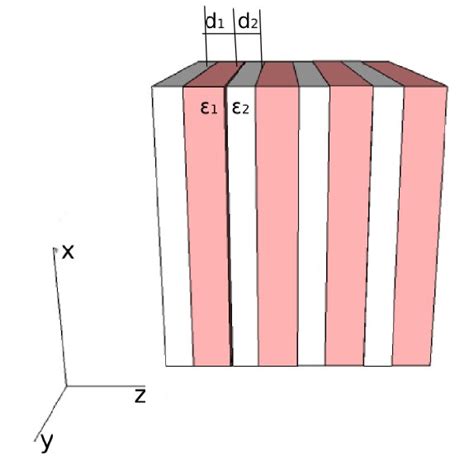 Schematic Of The Metal Dielectric Metamaterial Download Scientific
