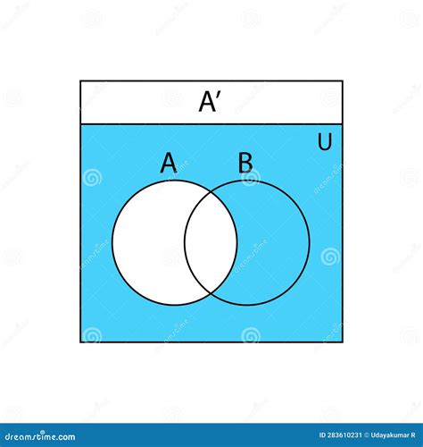 Venn Diagram Set Of Outline Venn Diagrams With A B And C Overlapped