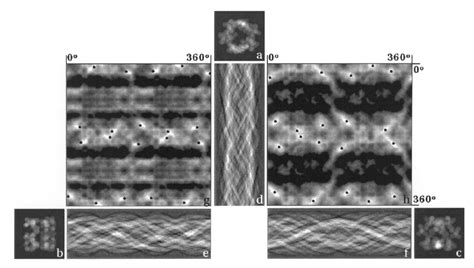Sinogram Correlation Functions Two Sinograms Calculated From Two 2d Download Scientific