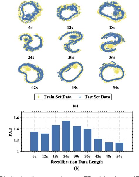 Figure 7 From A Domain Adaptive Convolutional Neural Network For Semg