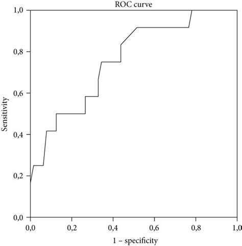 Receiver Operating Characteristic Roc Curve For Comet And Cognitive Download Scientific