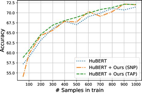 Speaker Normalization For Self Supervised Speech Emotion Recognition