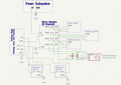 Spring2023 SECONRobot Documentation Signoffs MadisonKelly Signoff PedestalStorageAndDelivery Md