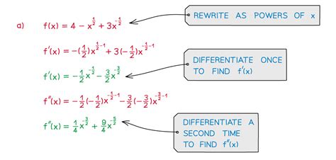 IB DP Maths AA SL复习笔记5 2 3 Second Order Derivatives 翰林国际教育