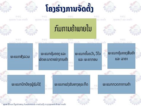 ກົມການຄ້າພາຍໃນ Department Of Internal Trade ມີພາລະບົດບາດເປັນເສນາທິການໃຫ້ລັດຖະມົນຕີກະຊວງ