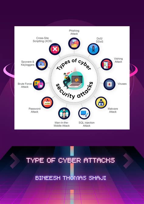 Attack Cyberattack Cybersecurity Bineesh Thomas Shaji