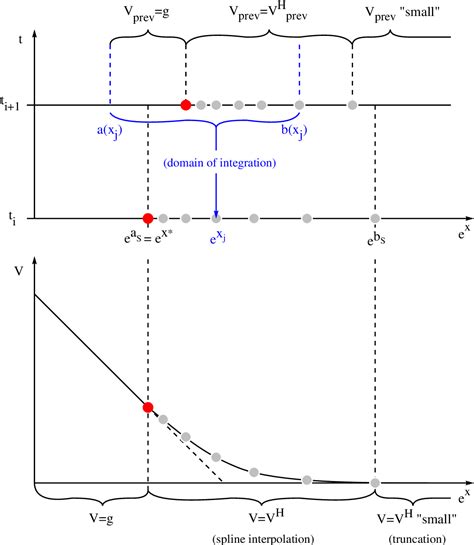 Figure 1 1 From Efficient Numerical Methods For Pricing American
