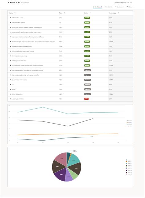 Github Varunprakasoracle Jet
