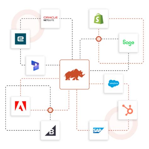DCKAP ERP Integration Made Simple For Distributors