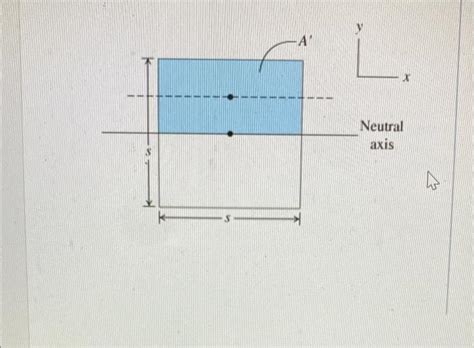 Solved The Two Square Cross Sections Shown Below Figure 1