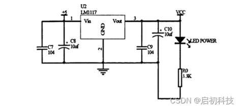 基于stm32的无人小车自主避障系统设计 毕业设计基于stm32的毕业设计 Csdn博客