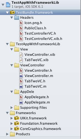 Objective C XCode Accessing Custom Framework Bundles Resources I E Images Xib Files Stack