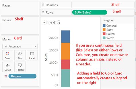 Shelves And Cards In Tableau BeginCodingNow