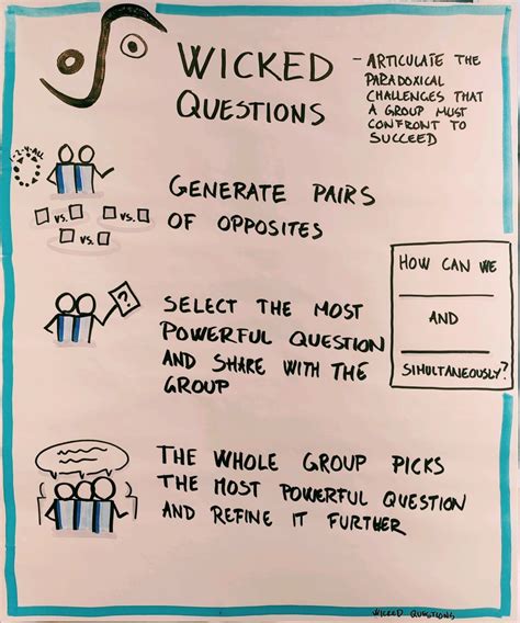 Agile Reflections Thoughts Of A Passionate Scrummaster Agile Reflections Thoughts Of A Passionate Scrummaster