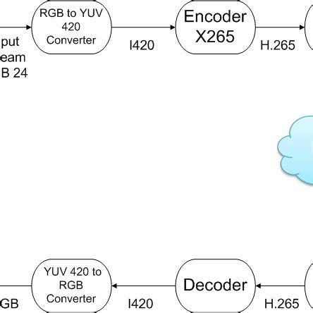 Backend Workflow Of Proposed System Download Scientific Diagram