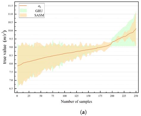 intelligent trajectory prediction algorithm for hypersonic vehicle
