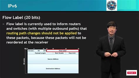 Lecture 11understanding Ipv6 Protocol Header Fields And Address