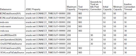 Oracle Identity Manager OIM G R PS PS C Provisioning Settings For OIM Tuning