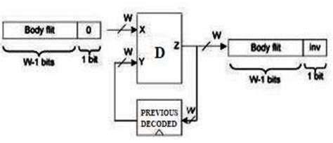 Figure 2 From Design And Implementation Of Encoding Schemes For