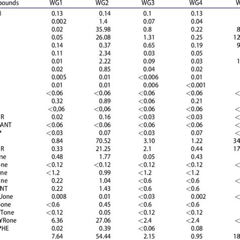 Total Sequence Detection And Quantification Limits For All Compounds