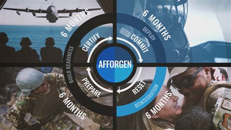Blue Deployment Evolution