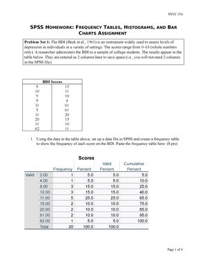 SPSS Homework 1 - SPSS HOMEWORK: FREQUENCY TABLES, HISTOGRAMS, AND BAR ...